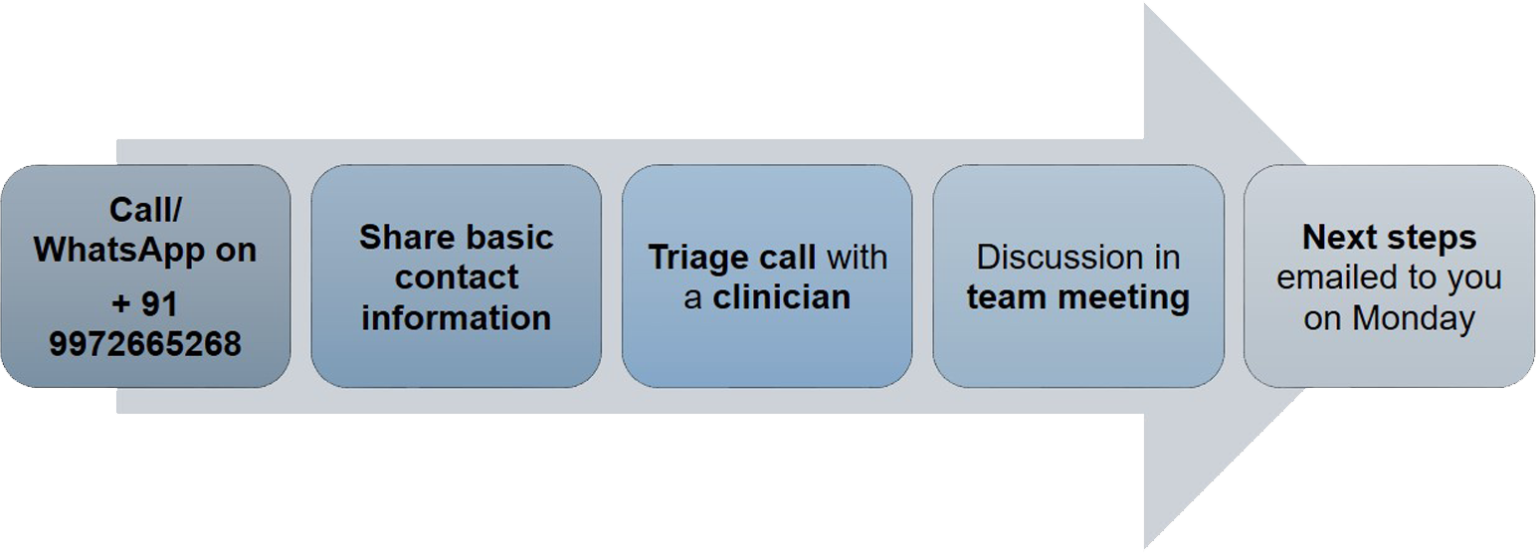 Mental Health Triage – The Green Oak Initiative